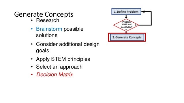 Design process: Stages of Engineering Design