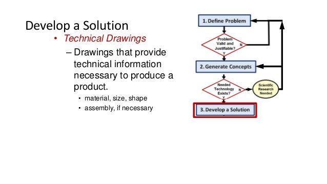 Design process: Stages of Engineering Design