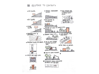 Architectural Design Process | PDF