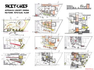 Architecture Design Process Diagram