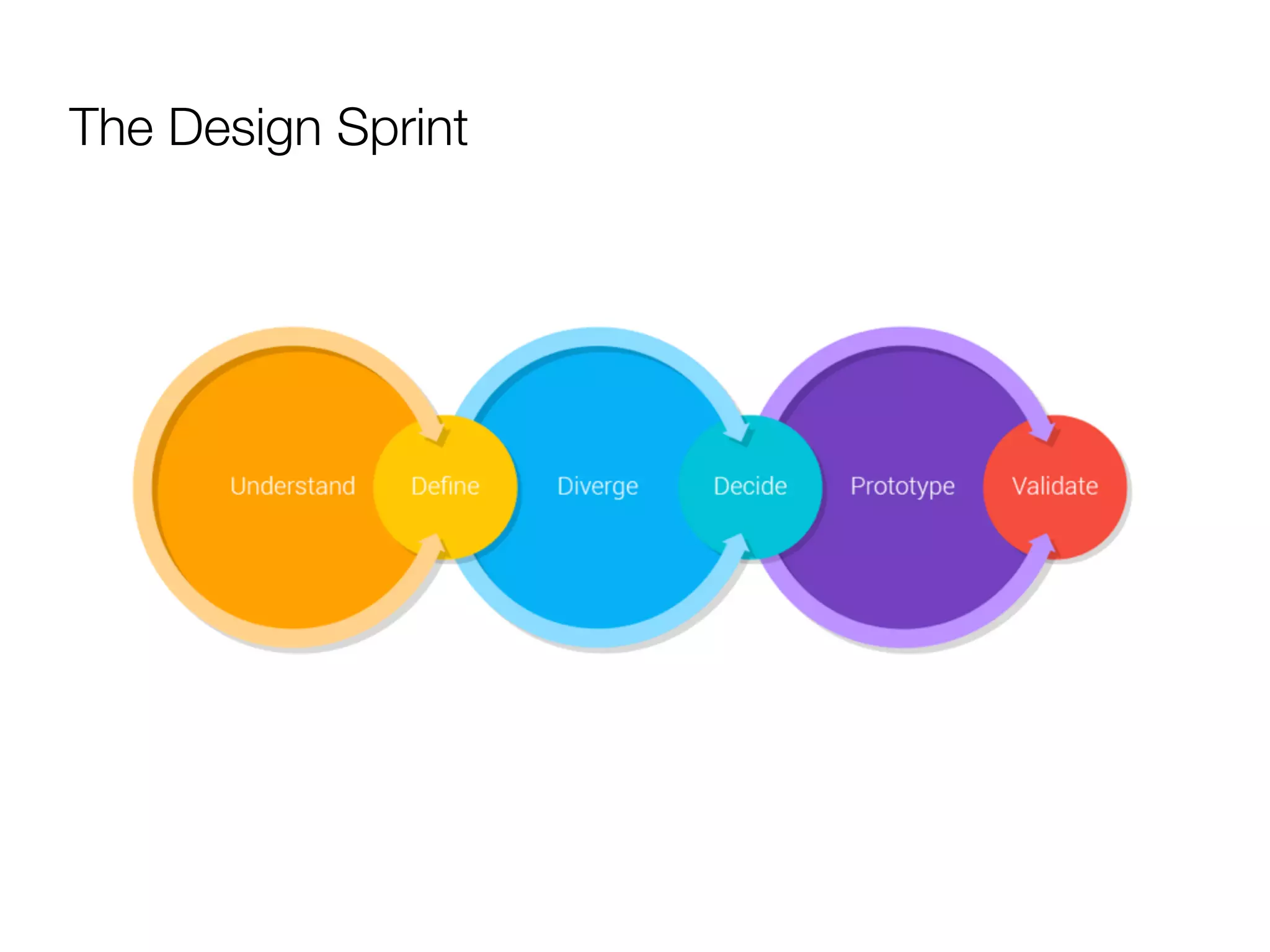 Design Sprint | PPT