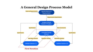 Design process | PPT