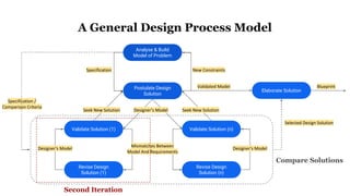 Design process | PDF
