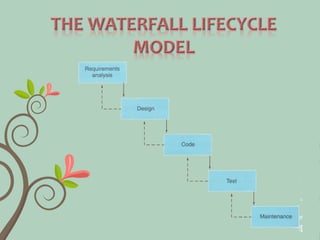 POLITEKNIK MALAYSIA | PPT