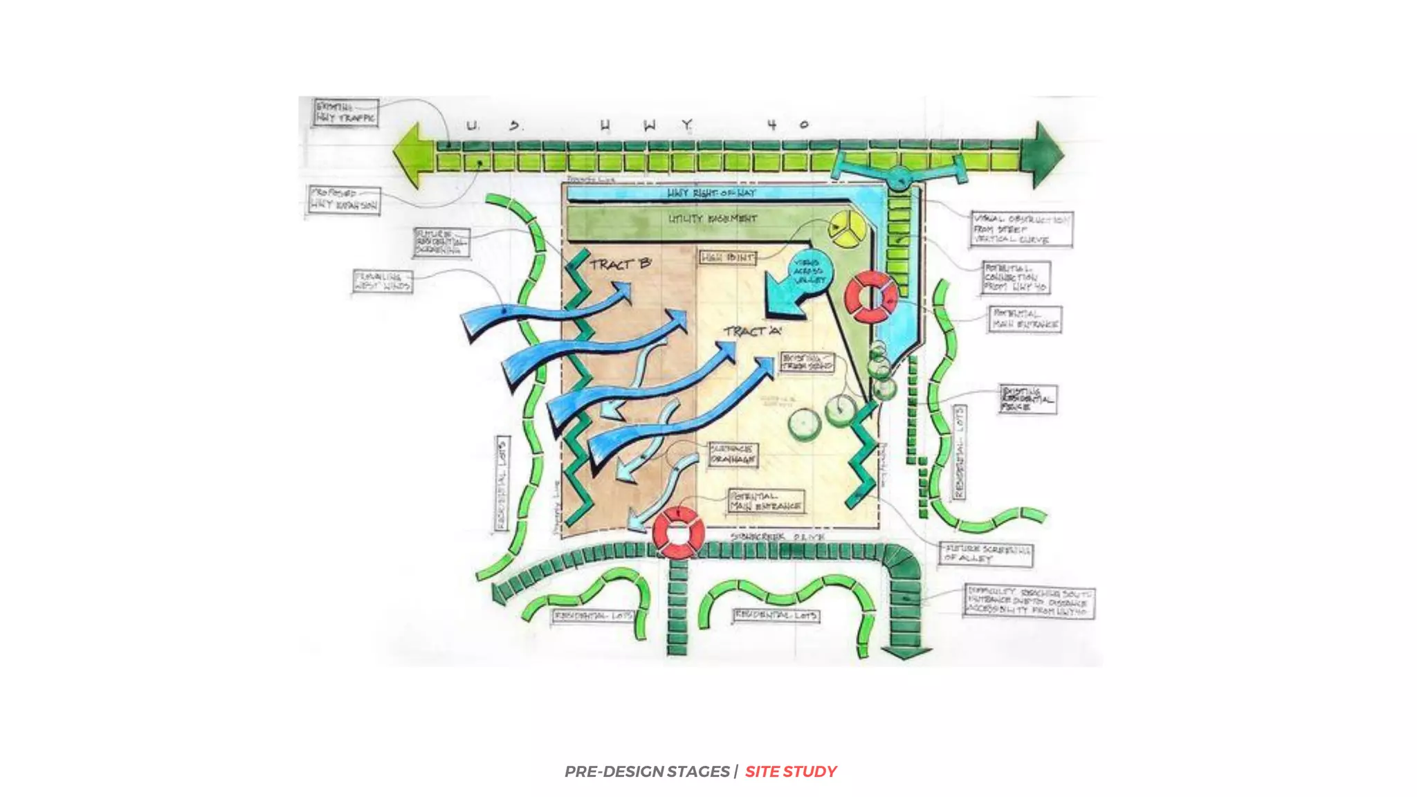 Architectural Design Process for Beginners/Students | PDF