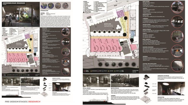Architectural Design Process for Beginners/Students | PDF
