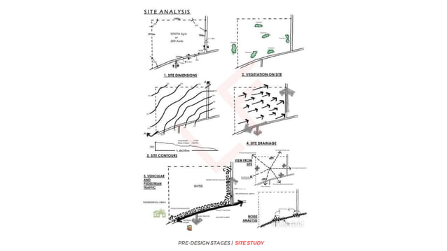 Architectural Design Process for Beginners/Students | PDF