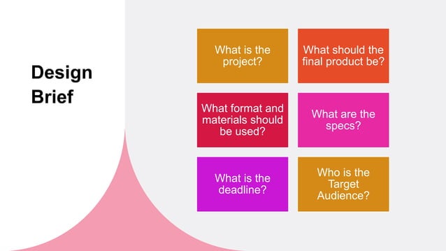 Graphic Design Process | PPT
