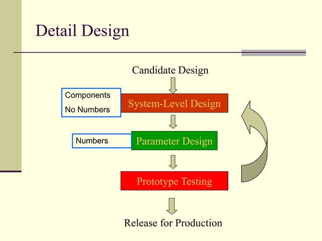A presentation on Basics of Design Process.ppt