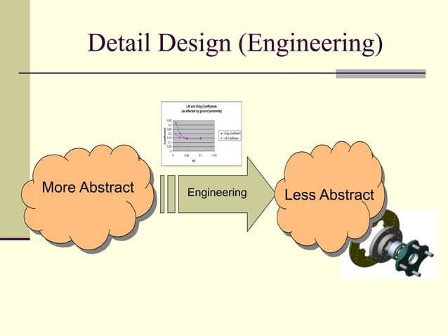 A presentation on Basics of Design Process.ppt