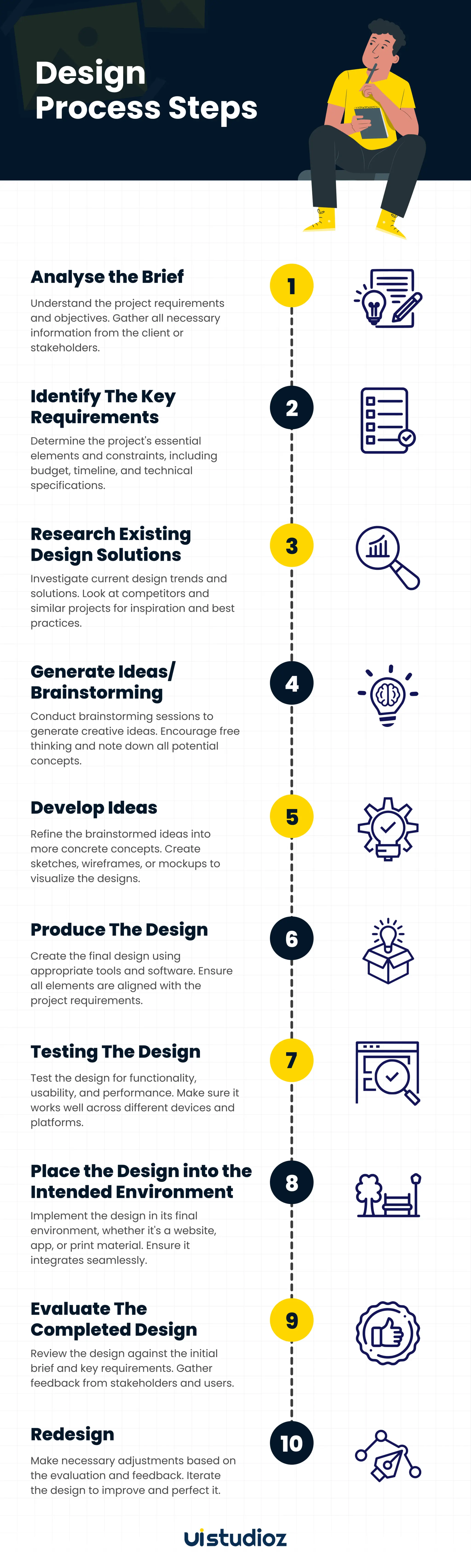 Mastering the Design Process: Essential Steps for Success | PDF