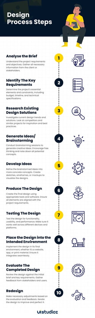 Mastering the Design Process: Essential Steps for Success | PDF