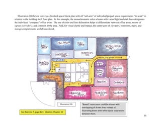 DESIGN PROCESS - BUBBLE & BLOCK DIAGRAM.pdf