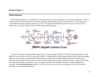 DESIGN PROCESS - BUBBLE & BLOCK DIAGRAM.pdf