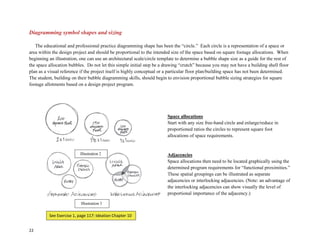 DESIGN PROCESS - BUBBLE & BLOCK DIAGRAM.pdf