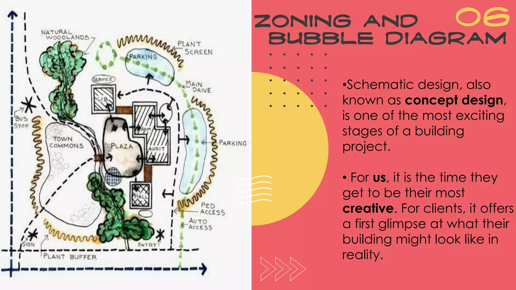 Architectural Design Process - In brief | PPTX