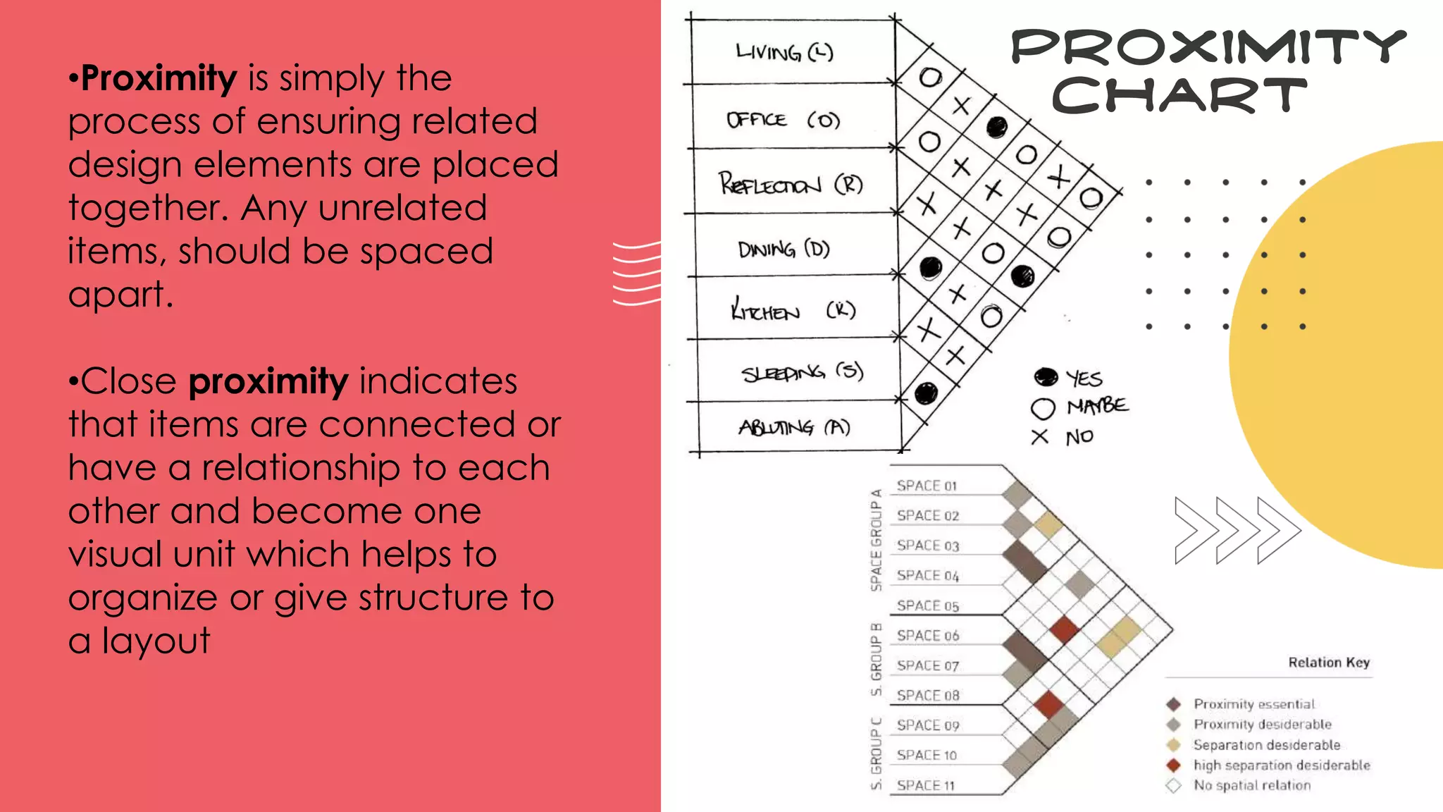 Architectural Design Process In Brief Pptx Drawing And Sketching Arts And Crafts