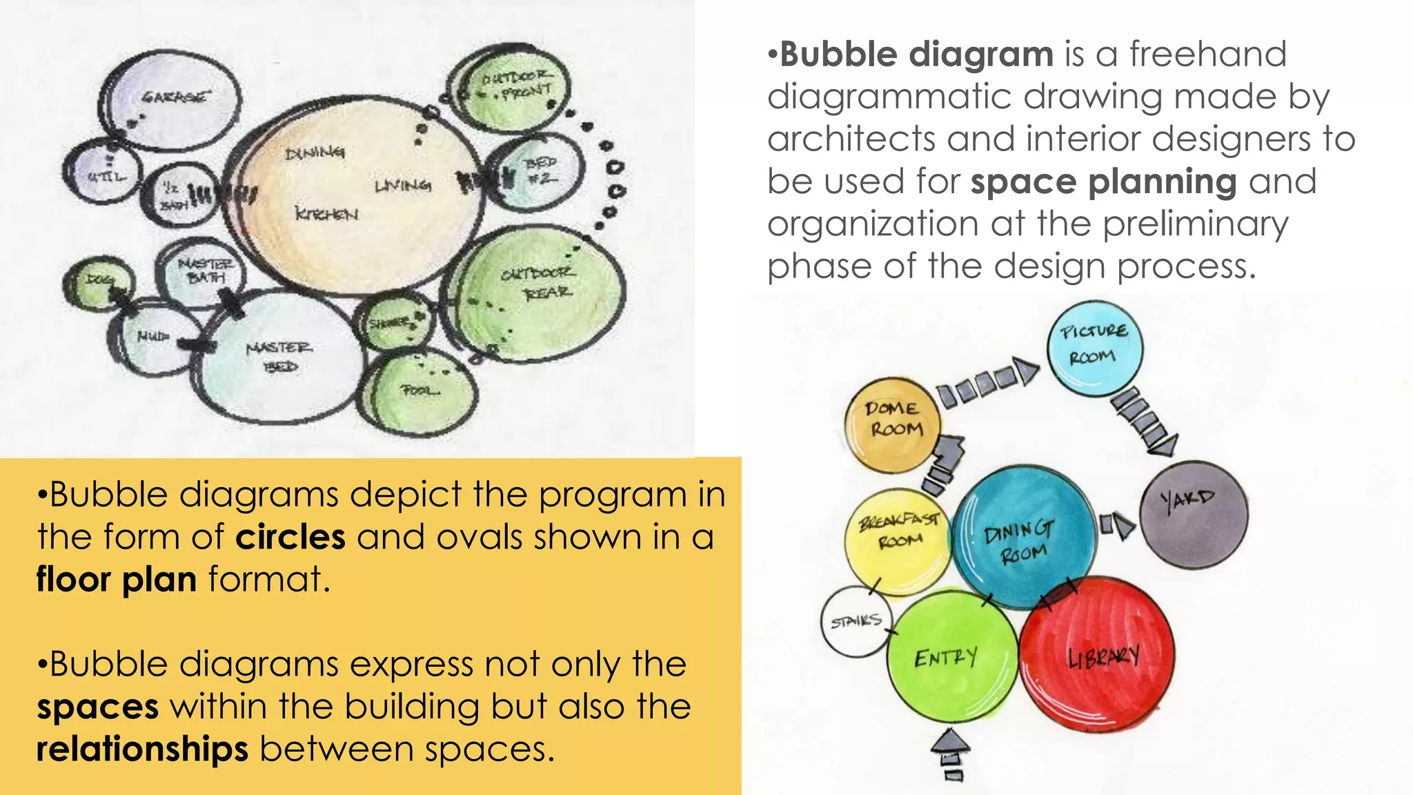 Architectural Design Process In Brief Pptx Drawing And Sketching Arts And Crafts
