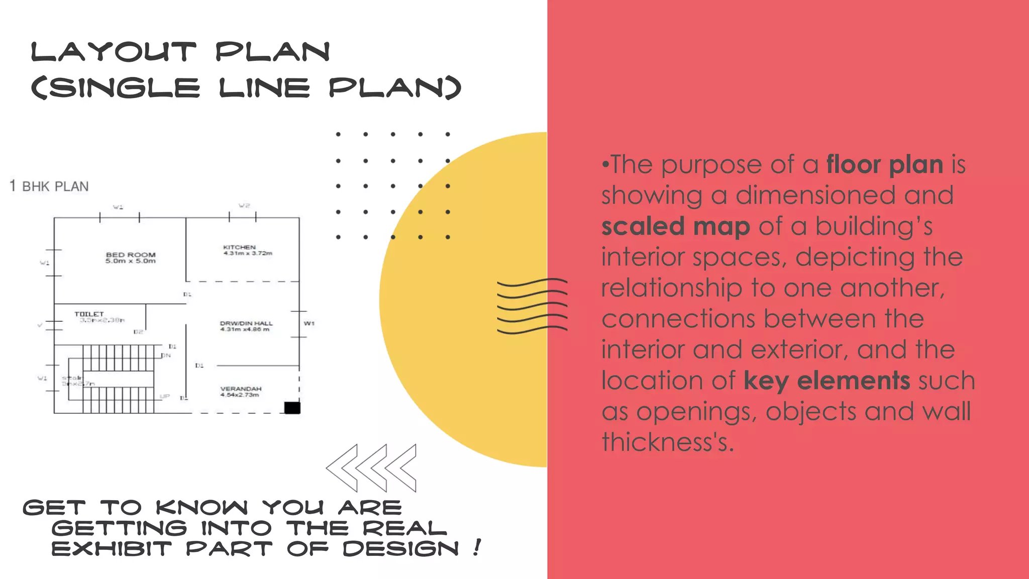 Architectural Design Process - In brief | PPTX