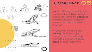 Architectural Design Process - In brief | PPTX