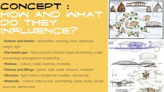 Architectural Design Process - In brief | PPTX