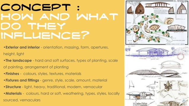 Architectural Design Process - In brief | PPTX | Drawing and Sketching ...