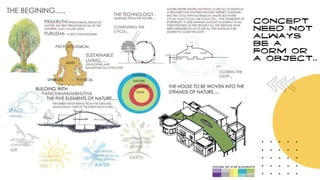 Architectural Design Process - In brief | PPTX