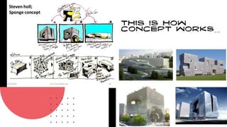 Architectural Design Process - In brief | PPTX