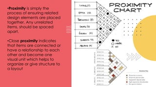 Architectural Design Process - In brief | PPTX