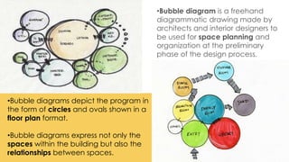 Architectural Design Process - In brief | PPTX