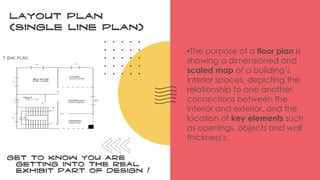 Architectural Design Process - In brief | PPTX