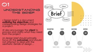 Architectural Design Process - In brief | PPTX
