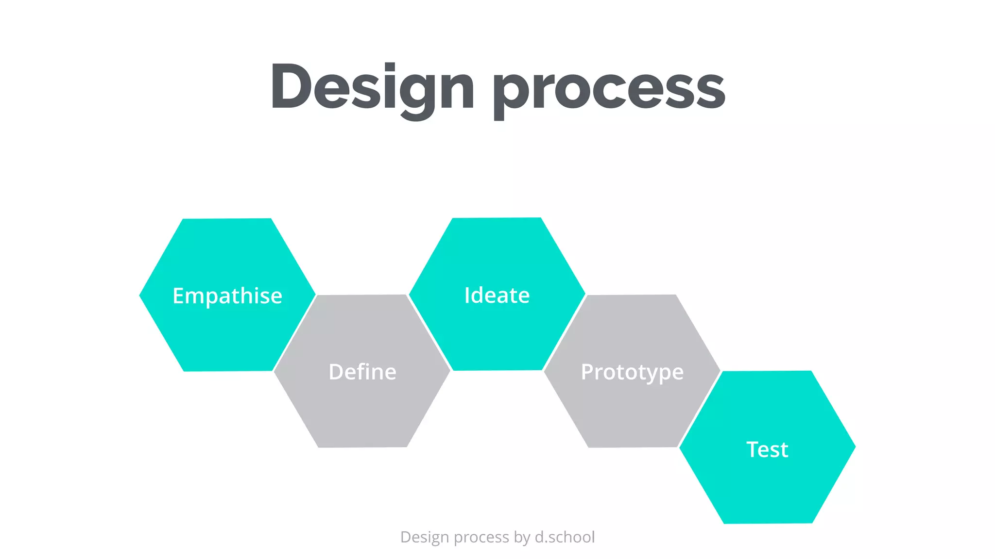 Design process: theory and reality | PPT