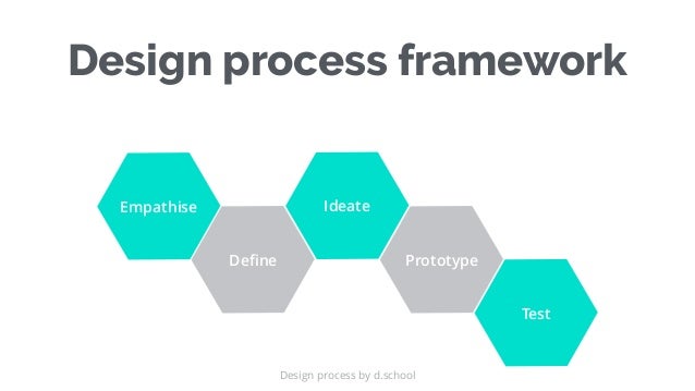 Design process: theory and reality