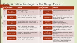 Design process 2014 | PPT