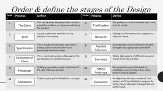 Design process 2014 | PPT