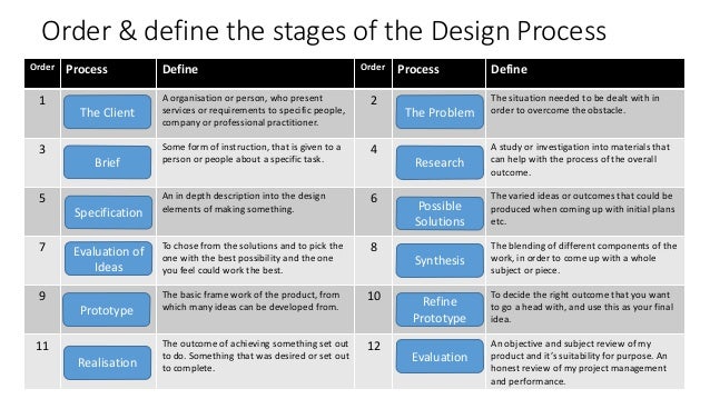 Design process 2014 b santon