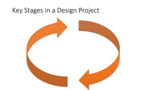 Design process 2015 | PPT