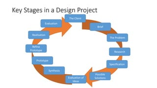 Design process 2015 | PPT
