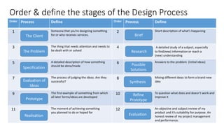 Design process 2015 | PPT