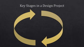 Design process | PPTX