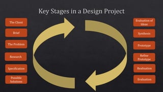 Design process | PPTX
