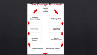 Design process | PPTX