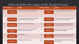 Design process | PPTX
