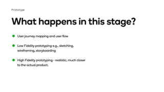 Design process and user research | PPT