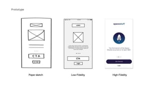 Design process and user research | PPT
