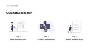 Design process and user research | PPT