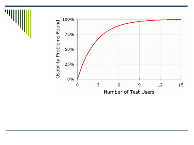 Design process design rules | PPTX