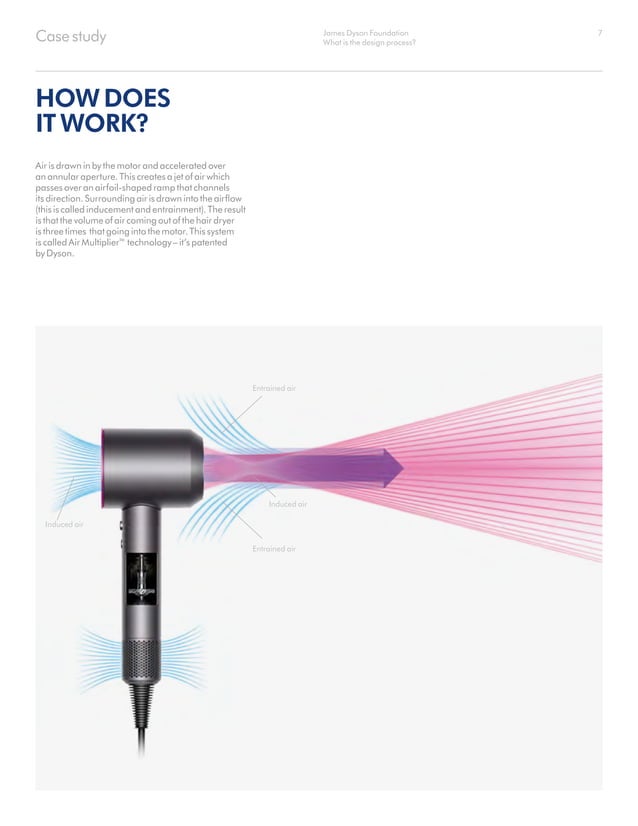 Design Thinking Dyson | PDF | Hair Care | Beauty