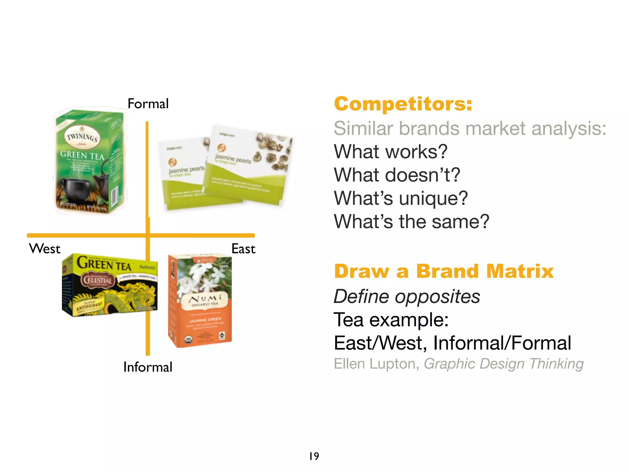 The Professional Design Process | PDF